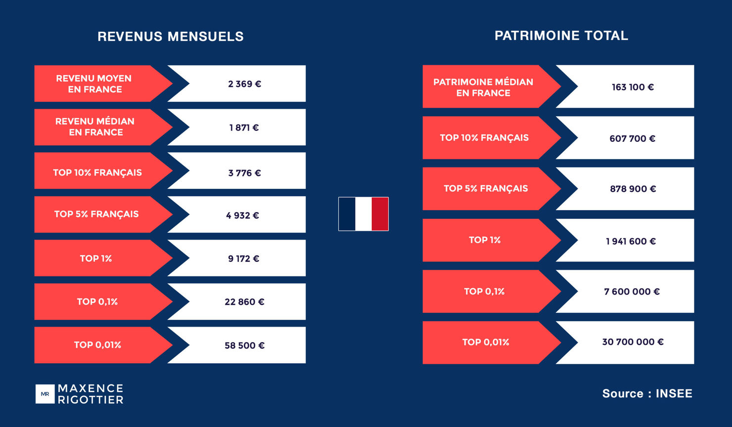 Les millionnaires français - Qui sont-ils et combien gagnent-ils vraiment